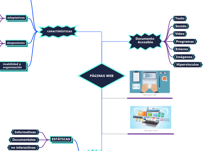 PÁGINAS WEB - Mind Map